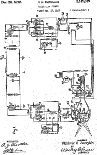 ¿Qué es un iconoscopio? – Sólo es Ciencia